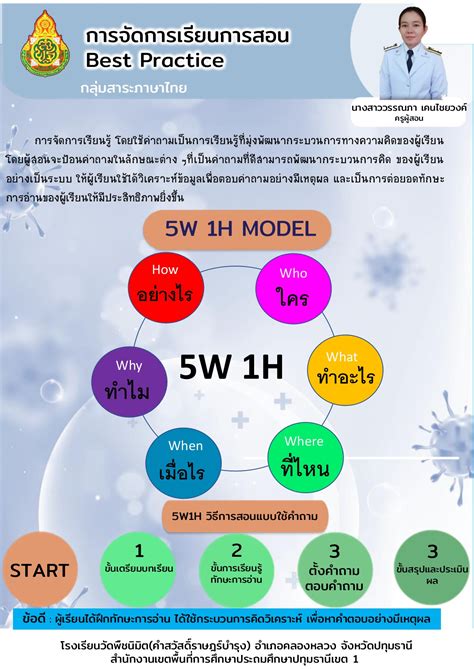 โมเดลการสอนแบบ 5w1h ครูภา สอนไทย หน้าหนังสือ 1 1 พลิก Pdf