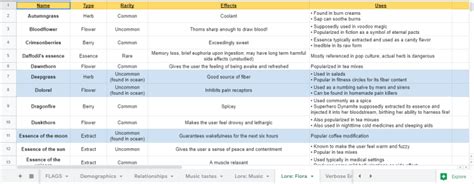 grimoire s been implemented dear mystic devlog