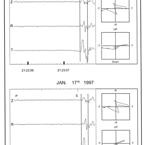 A 1d P And S Wave Velocity Model Used To Calculate The Green Function