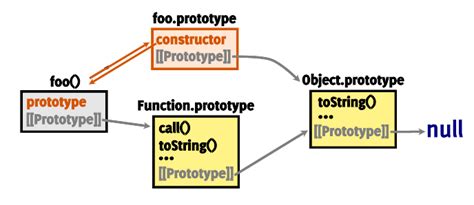 34 object prototype constructor javascript modern javascript blog