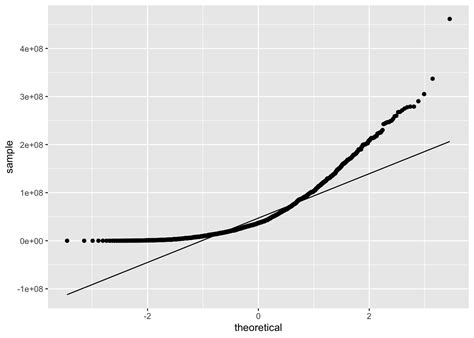 chapter 6 data visualization with ggplot foundations of