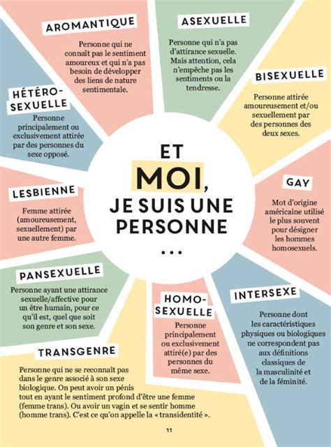Je Suis Qui Je Suis Quoi Cest Comme ça