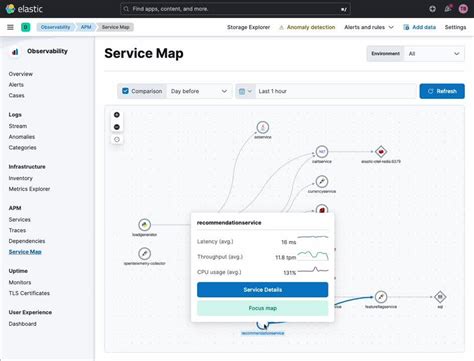 deploying kubernetes observability and security with opentelemetry and