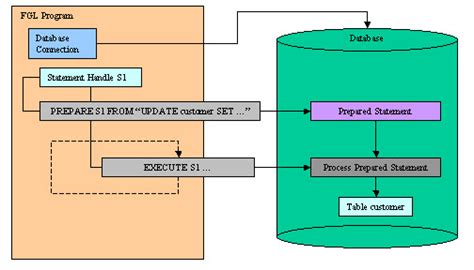 understanding dynamic sql