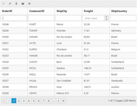 editing with grid widget for syncfusion essential typescript