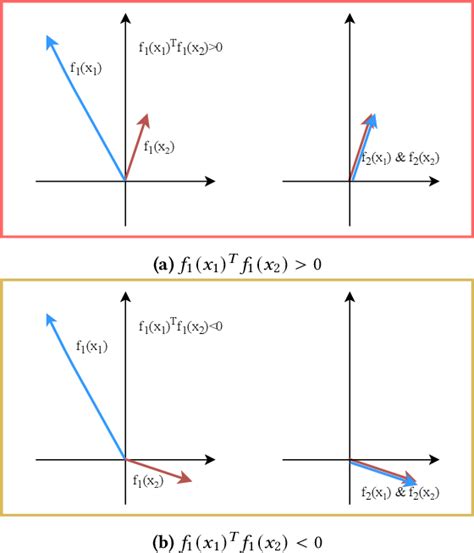 improving graph representation learning by contrastive regularization