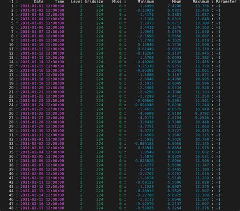 python netcdf file apply conditions for each year and each gridpoint