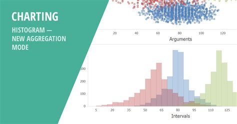 charting new histogram aggregation mode v19 1