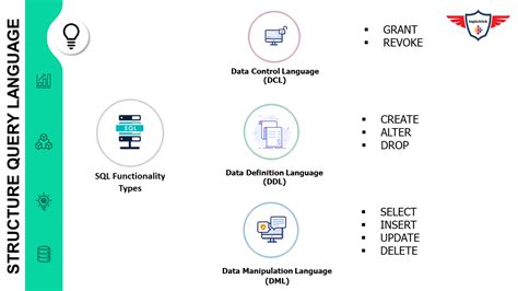 mainframe forum what is sql and why you need sql type