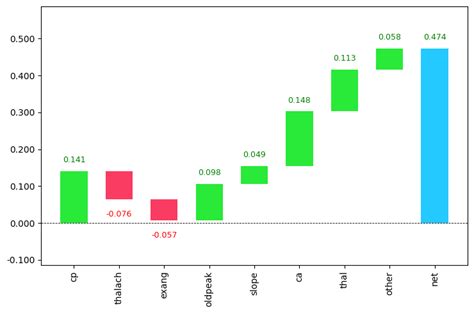 waterfall plot in python machine learning plus