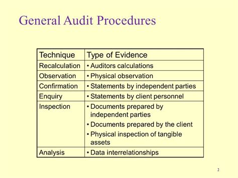 Audit Procedures Types Assertions Accountinguide 44 Off