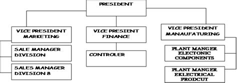 what is formal organization definition and characteristics