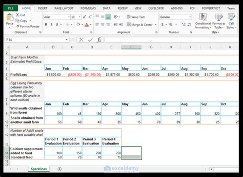 how to use sparklines in excel