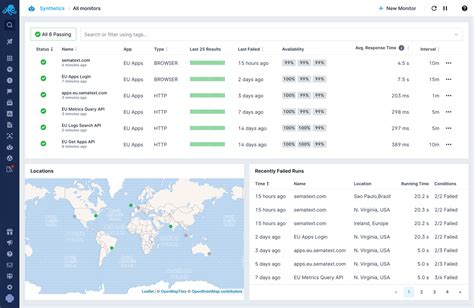 15 best website performance and speed testing tools [2023] sematext
