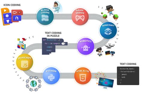 1to1 live online coding ai ml space tech vipcodder
