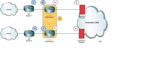 solved hsrp between 2 routers with vrrp cisco community
