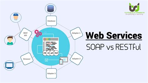 what are web services tutorialswebsite