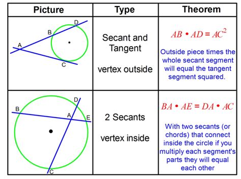 geo unit 4b circle segment relationships welcome to mrs wheaton s