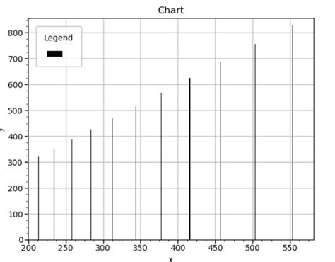 python matplotlib bar chart some bars are not visible