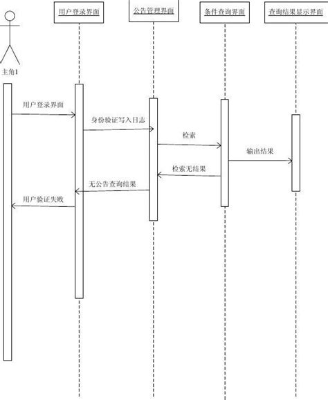Uml时序图 Word文档免费下载 文档大全