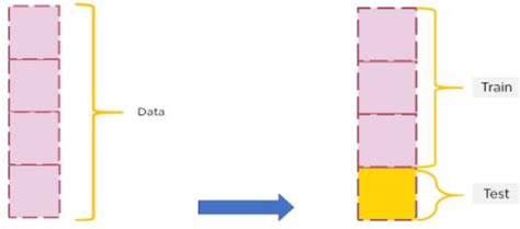 the ultimate guide to cross validation in machine learning for 2021