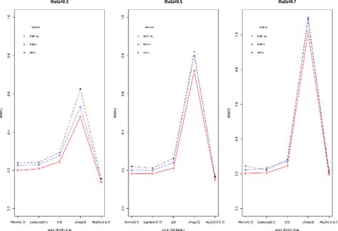 Figure 1 From Bayesian Regularized Quantile Regression Analysis Based