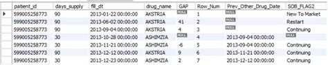 sql fetching values from previous rows only if it is different from