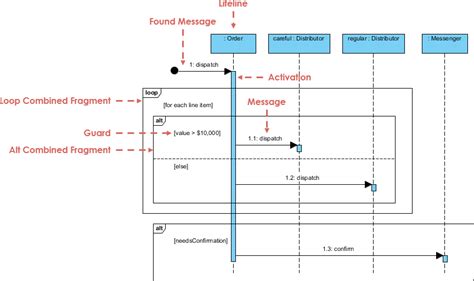 visual paradigm uml tools tennislasopa