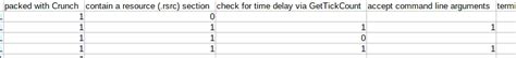 how to add 0 if the feature is not present on the csv file