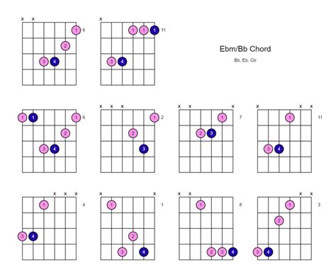 Ebm Bb Chord Eb Minor Over Bb 10 Ways To Play On The Guitar