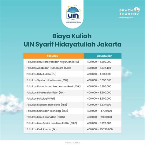 Profil Dan Informasi Lengkap Uin Syarif Hidayatullah Jakarta Portal