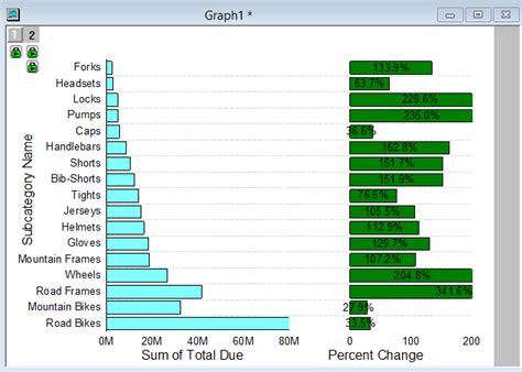 help online tutorials update graph by reimport data from database