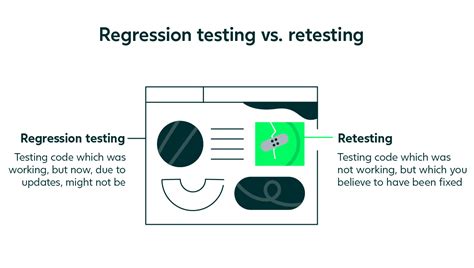 guide to regression testing