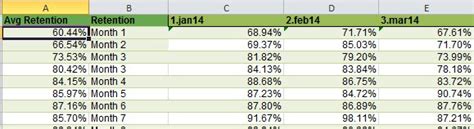 need excel average formula for a dynamic range stack overflow
