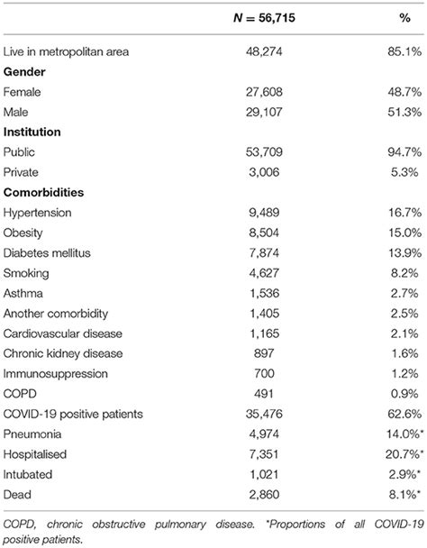 frontiers risk factors for sars cov 2 infection pneumonia