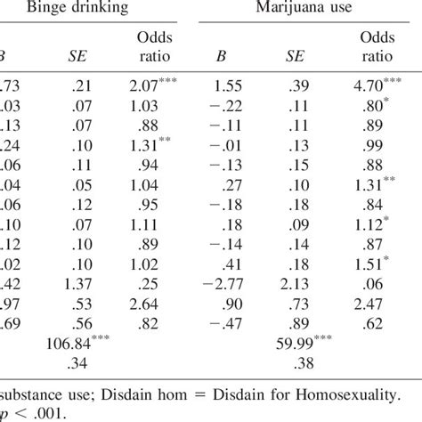 pdf conformity to masculine norms asian values coping strategies