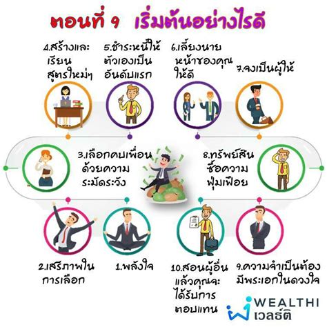 หนังสือ “พ่อรวยสอนลูก” ภาค 6 Wealthi