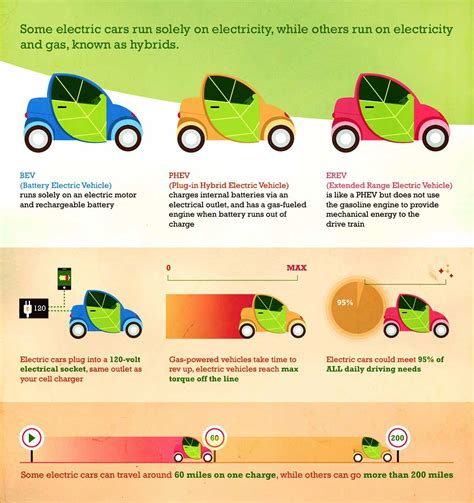 Evs Vs Hybrids Drive Green