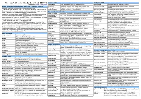netstat cheat sheet m145 network tools cheat sheet by