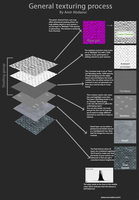 can zbrush export prtpn maps from a 2 5d tileable texture polycount