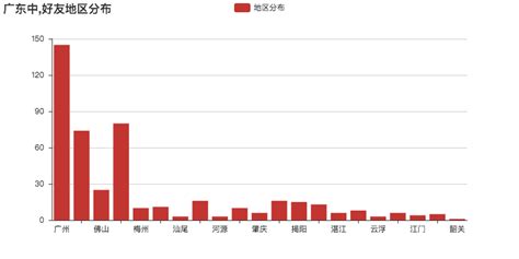 one click generation of wechat personal data report to