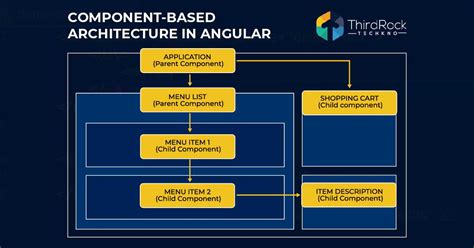 angular web development in 2022 top features and benefits
