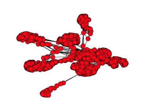 a day with network analysis in python using networkx