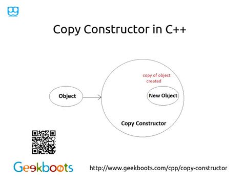 copy constructor c programming geekboots c programming learn