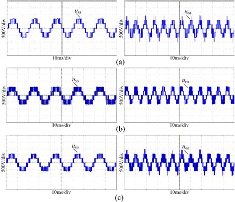 Figure 11 From Modulated Model Predictive Control For Modular