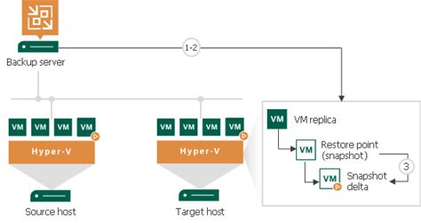 Failover User Guide For Microsoft Hyper V