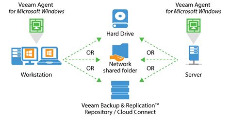 windows server backup software veeam agent for windows