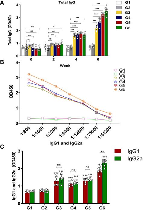 Frontiers Protective Effect Against Toxoplasmosis In Balb C Mice