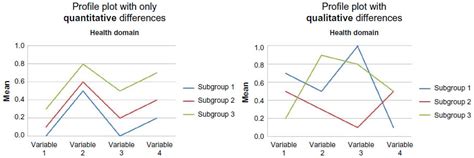 [full text] using existing questionnaires in latent class analysis