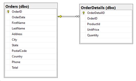 migrate one to few relational data into azure cosmos db